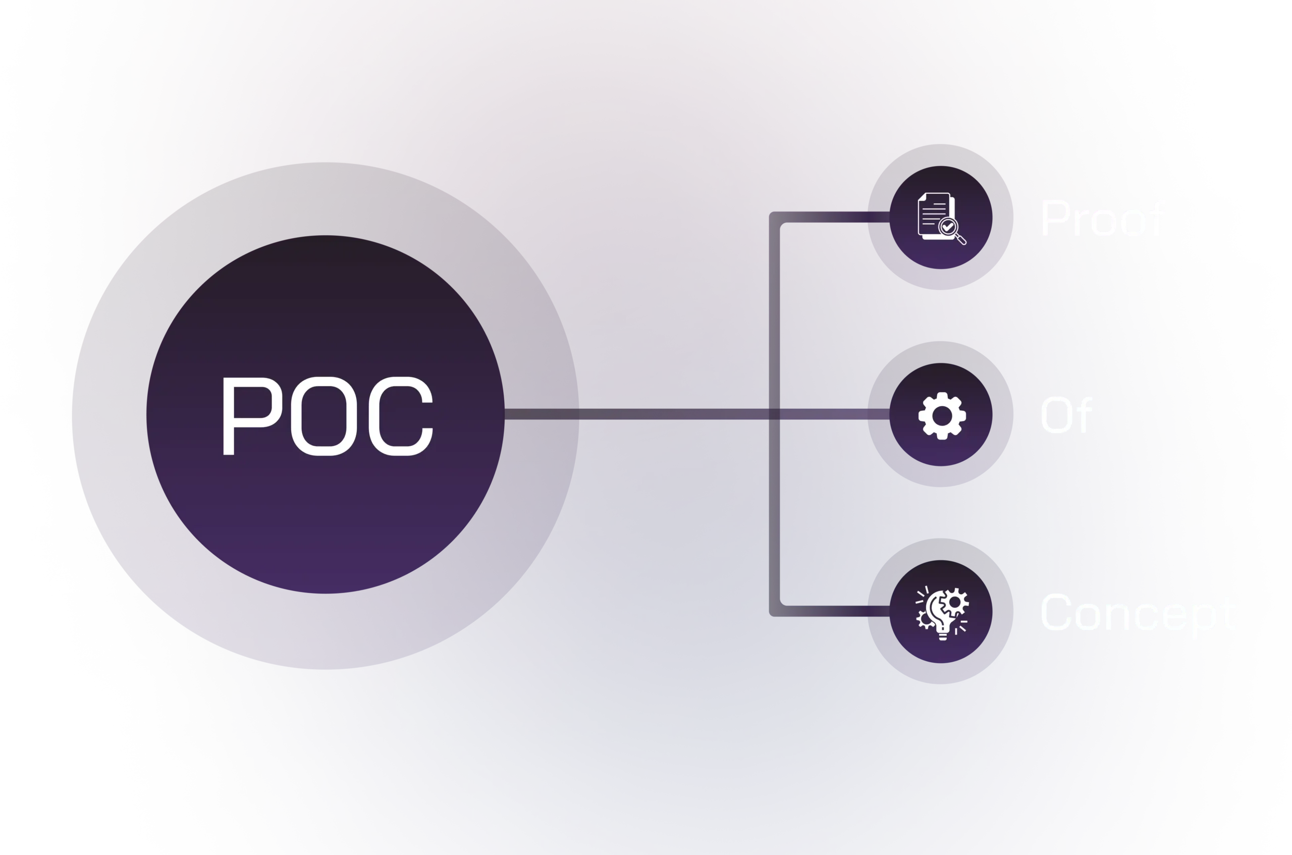 AI-Powered Business Solutions & Training | Ameya Edge